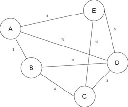 TSP Framework - Problema del Vendedor Viajero